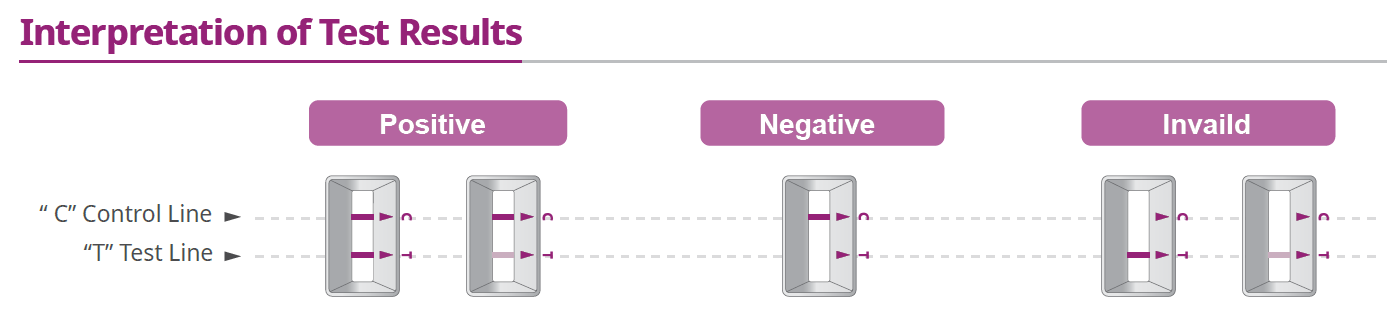 Corporate Antigen Rapid Test (ART) Kit I SD Biosensor Singapore